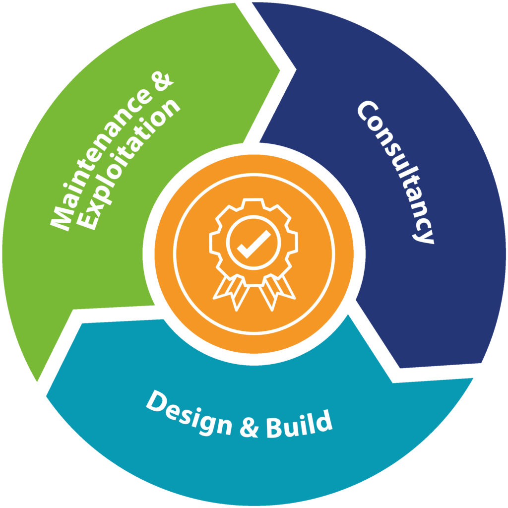 Lösungen - Controlled Environments - Facility Life Cycle - Kuijpers